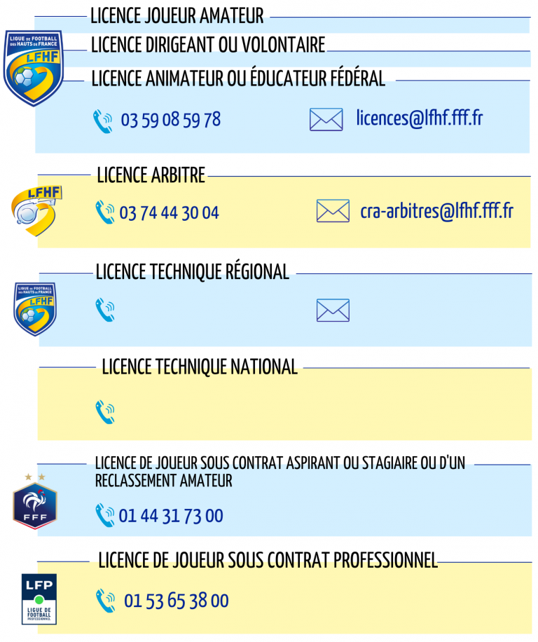 Licences – LIGUE DE FOOTBALL DES HAUTS-DE-France