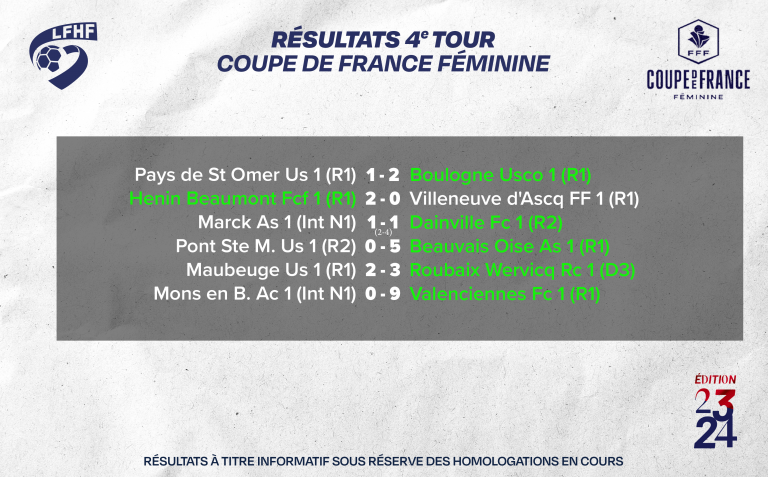 Tirage au sort 7e tour (H) / 1er tour fédéral (F) mercredi 1er novembre ...