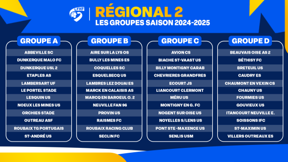 Championnats R1/R2/R3 : les groupes 2024-2025 – LIGUE DE FOOTBALL DES HAUTS-DE-France