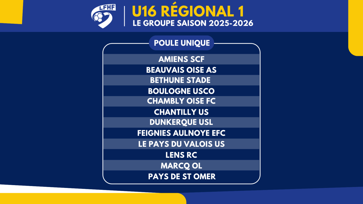 Jeunes : Découvrez ci-dessous la composition des groupes des championnats pour la saison 2025 ...